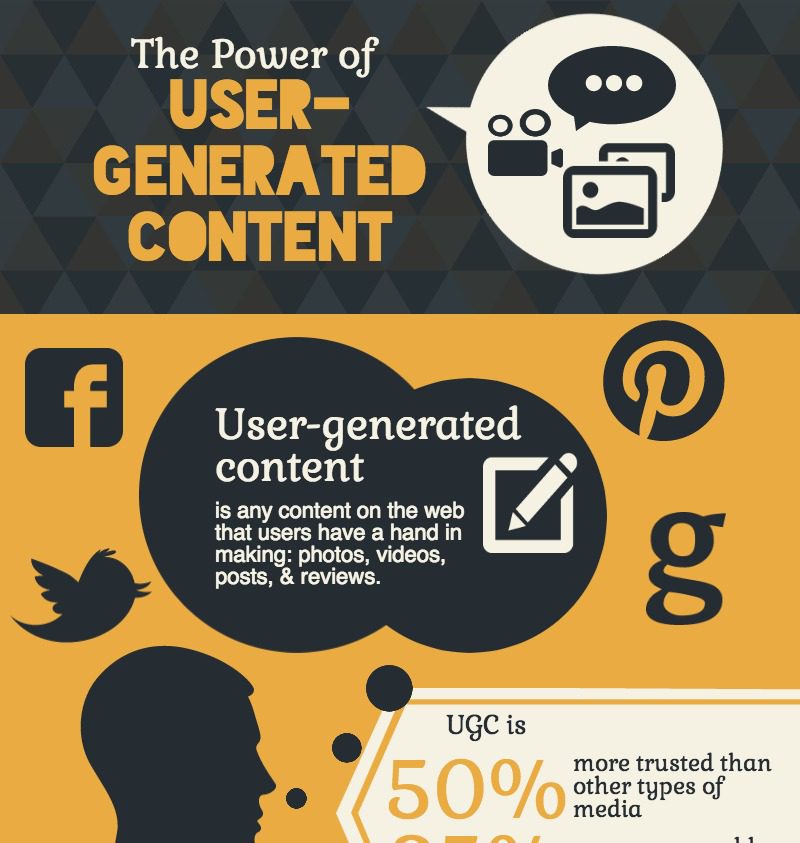 Infographic The Power Of User Generated Content Mavrck Infographic The Power Of User Generated Content Mavrck