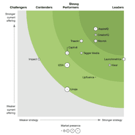 Forrester-Chart | Mavrck